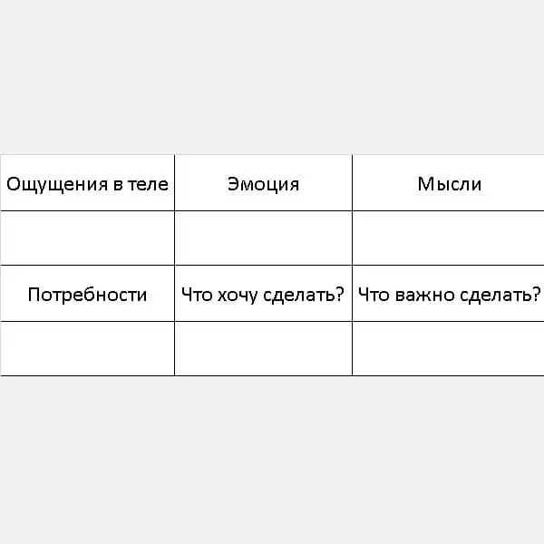 How to work negative emotions: psychological workshop