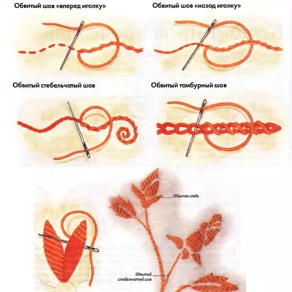 I-Rusnik Schemes Skimme